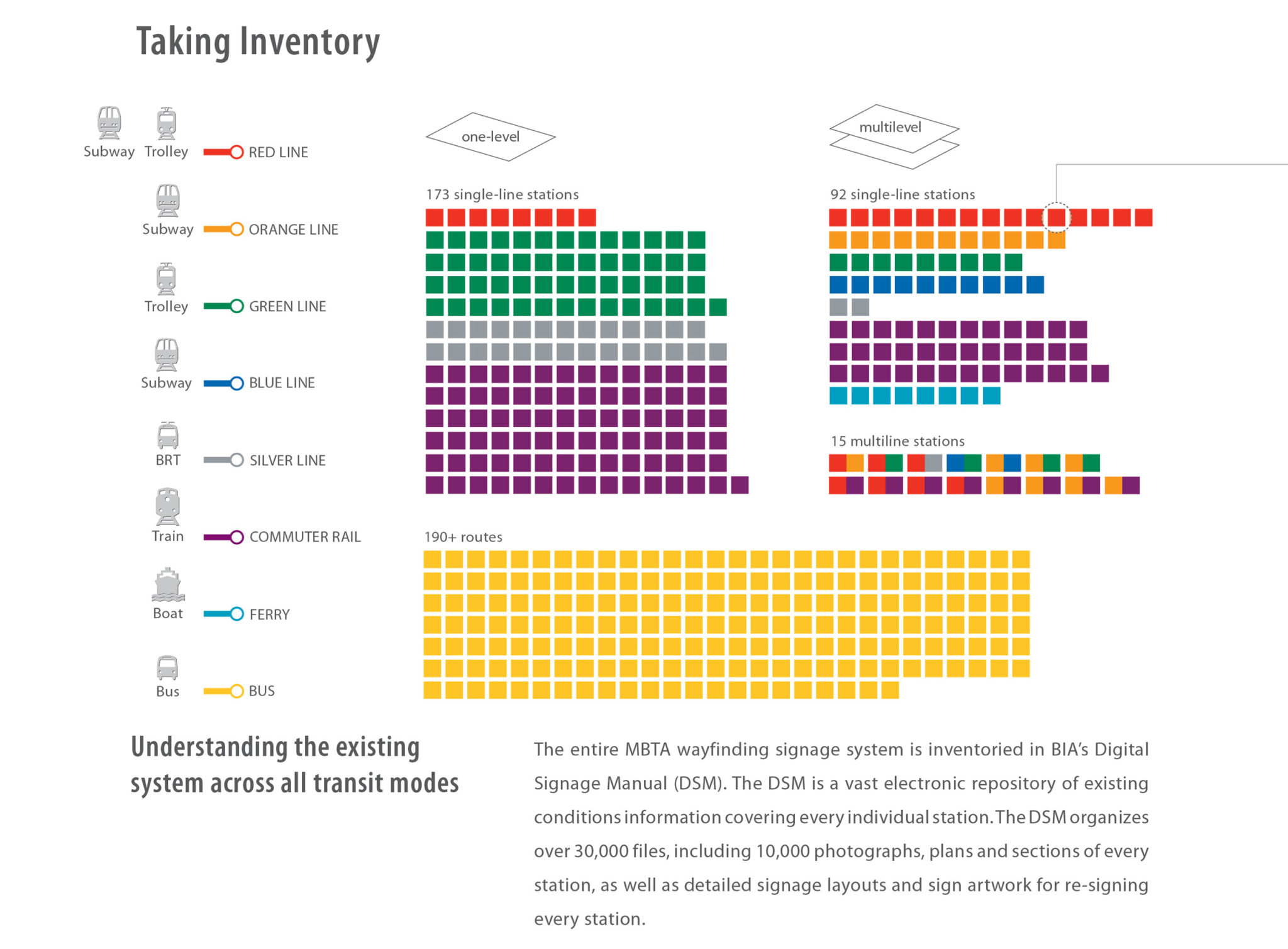 MBTA System-Wide Wayfinding Signage System - BIA.studio