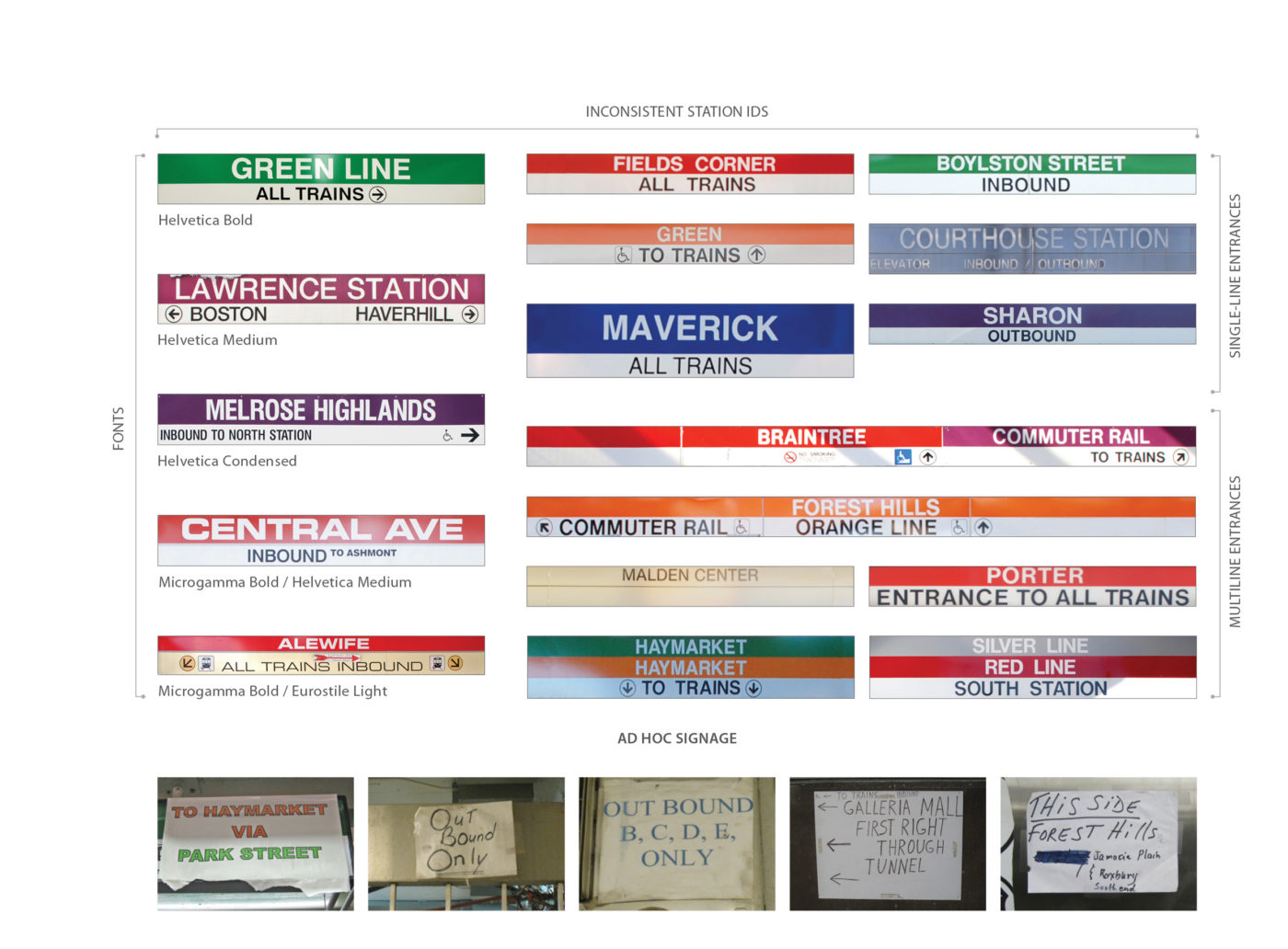 MBTA System-Wide Wayfinding Signage System - BIA.studio