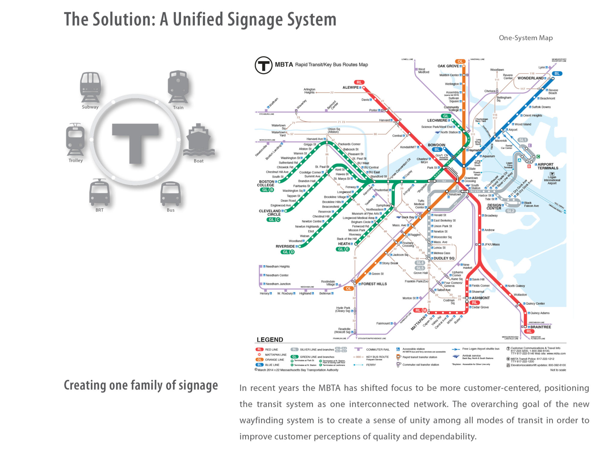 MBTA System-Wide Wayfinding Signage System - BIA.studio