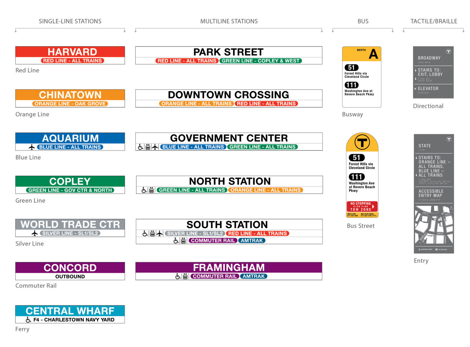 MBTA System-Wide Wayfinding Signage System - BIA.studio