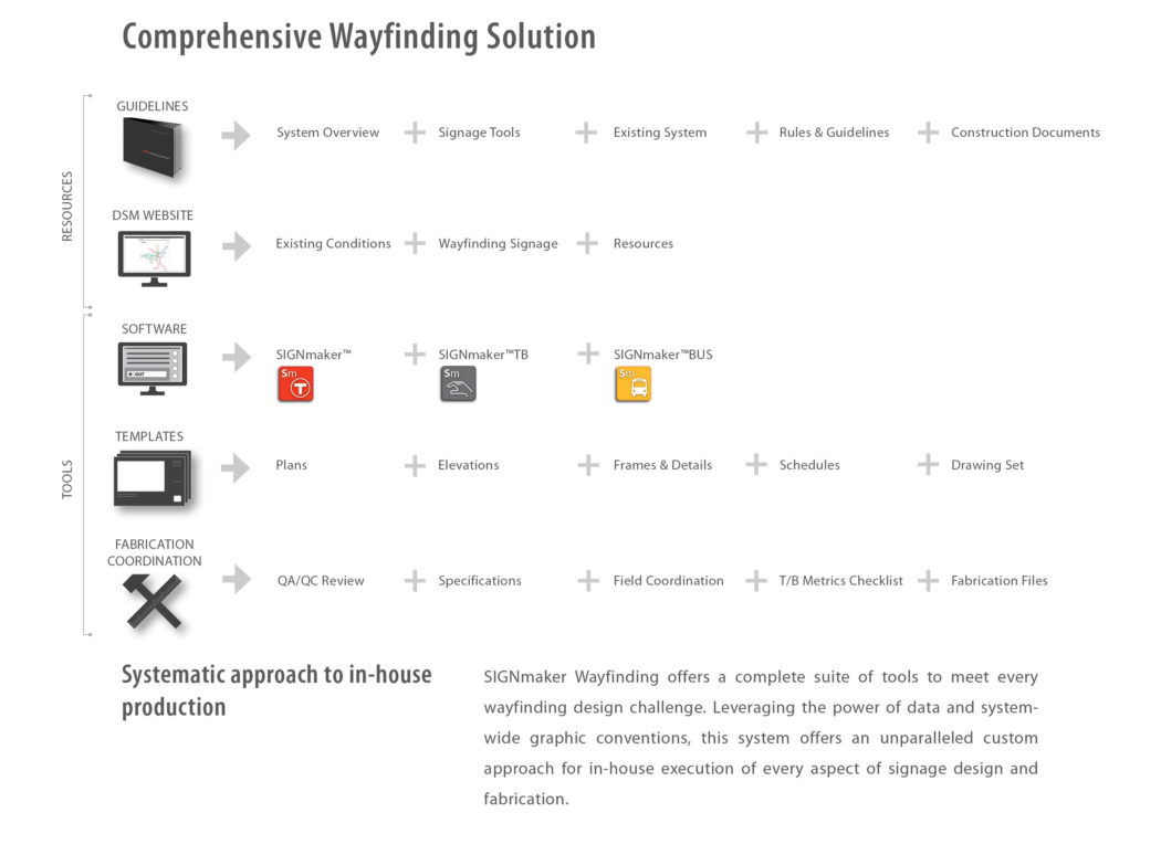 MBTA System-Wide Wayfinding Signage System - BIA.studio