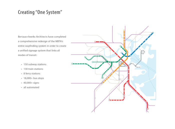 MBTA System-Wide Wayfinding Signage System - BIA.studio