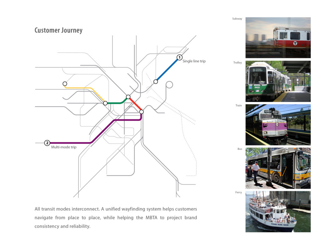 MBTA System-Wide Wayfinding Signage System - BIA.studio